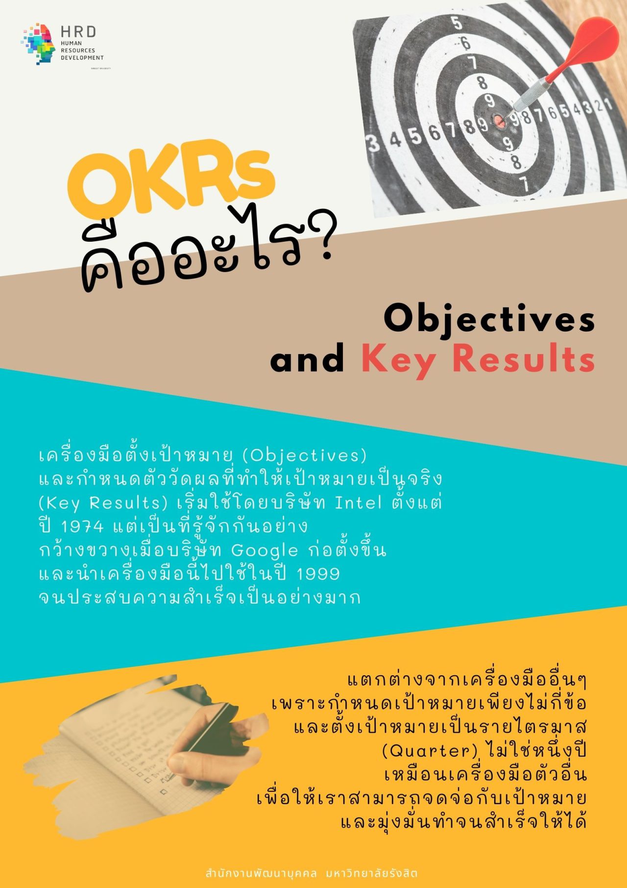 ภาพความรู้ 1 – HRD RSU