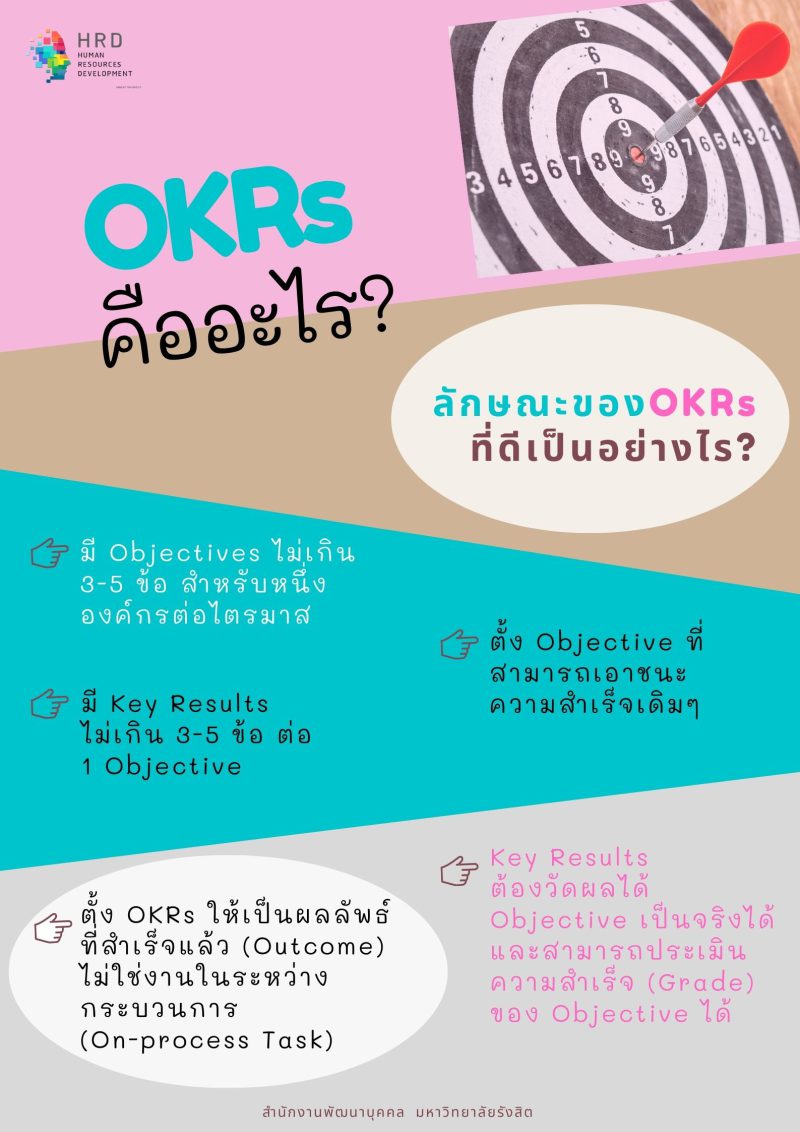 ภาพความรู้ 1 – HRD RSU