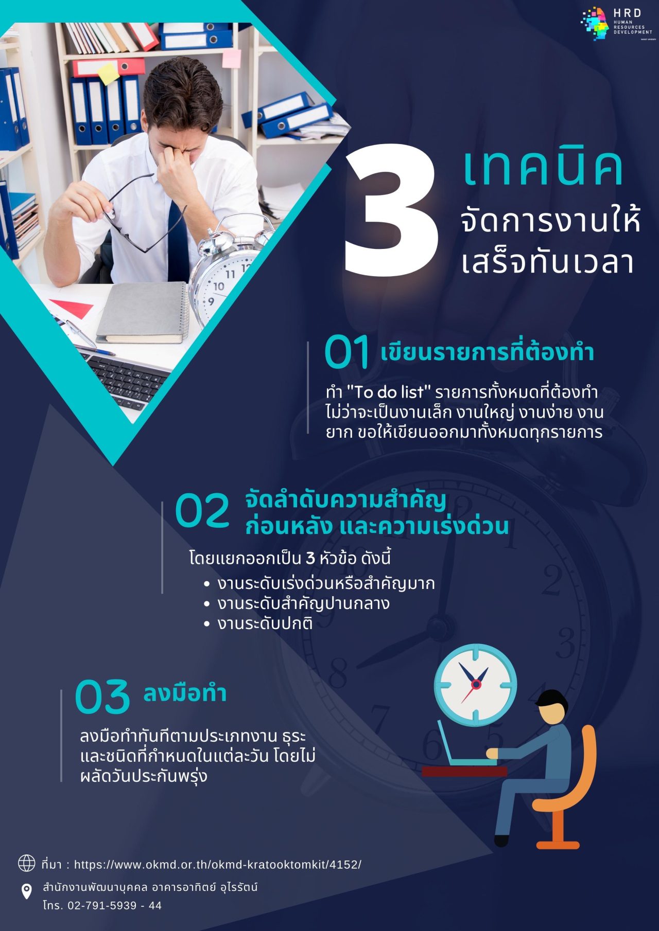 ภาพความรู้ 1 – HRD RSU