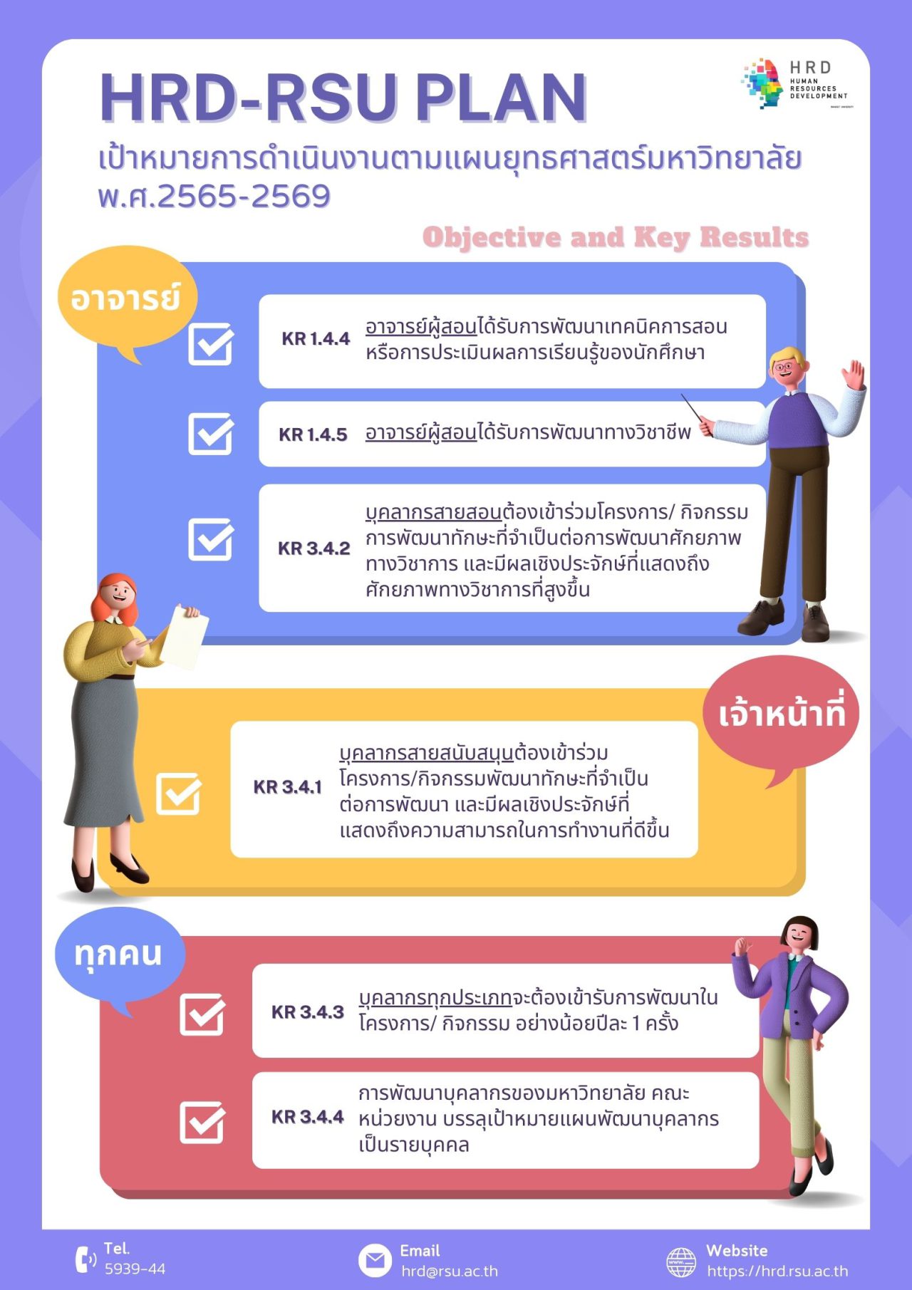ภาพความรู้ 1 – HRD RSU