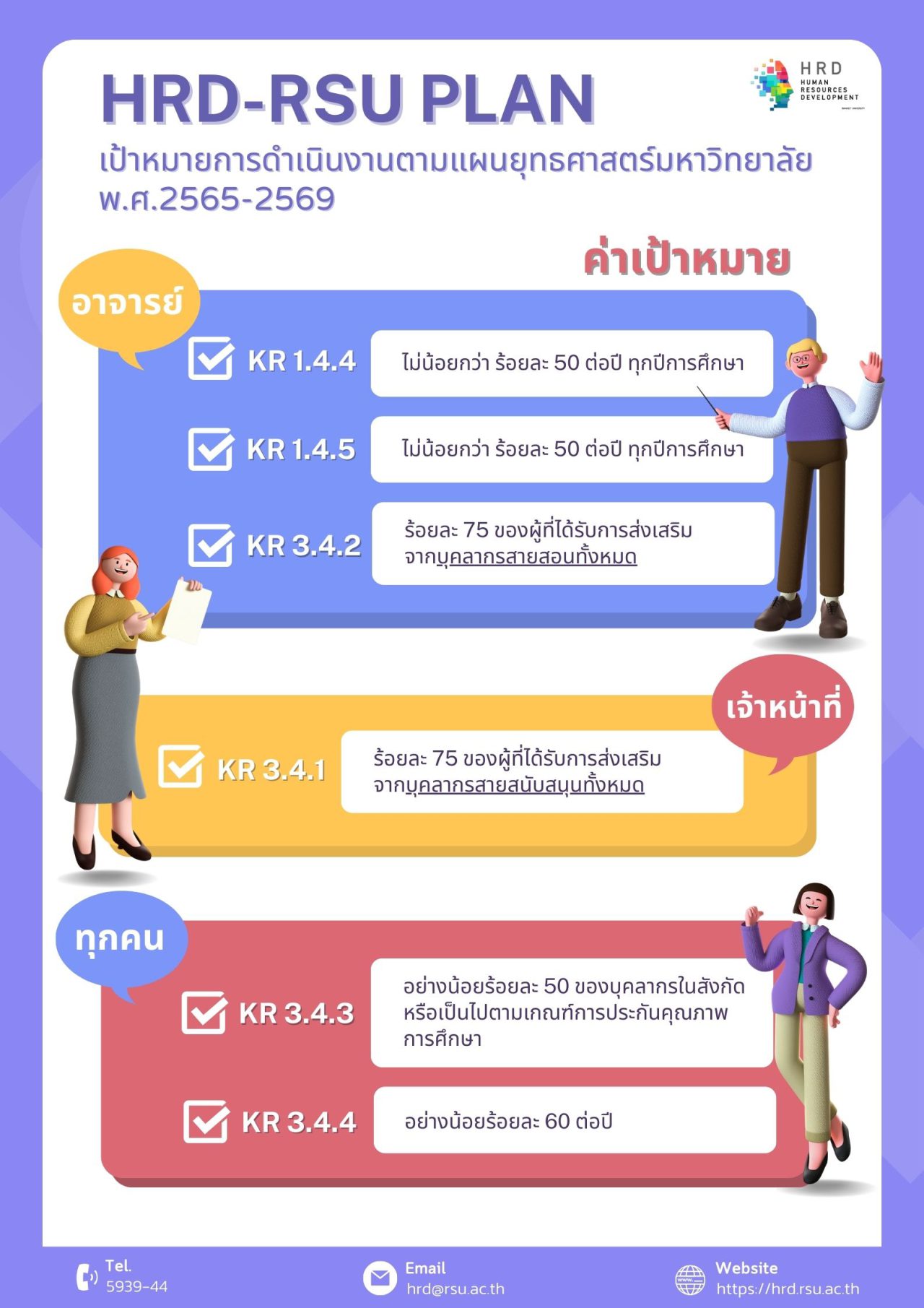 ภาพความรู้ 1 – HRD RSU