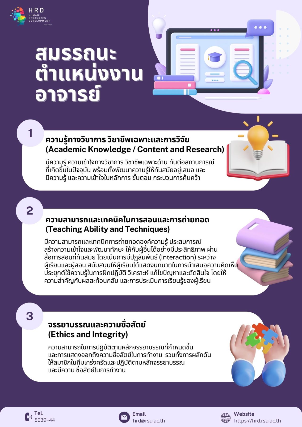 ภาพความรู้ 1 – HRD RSU