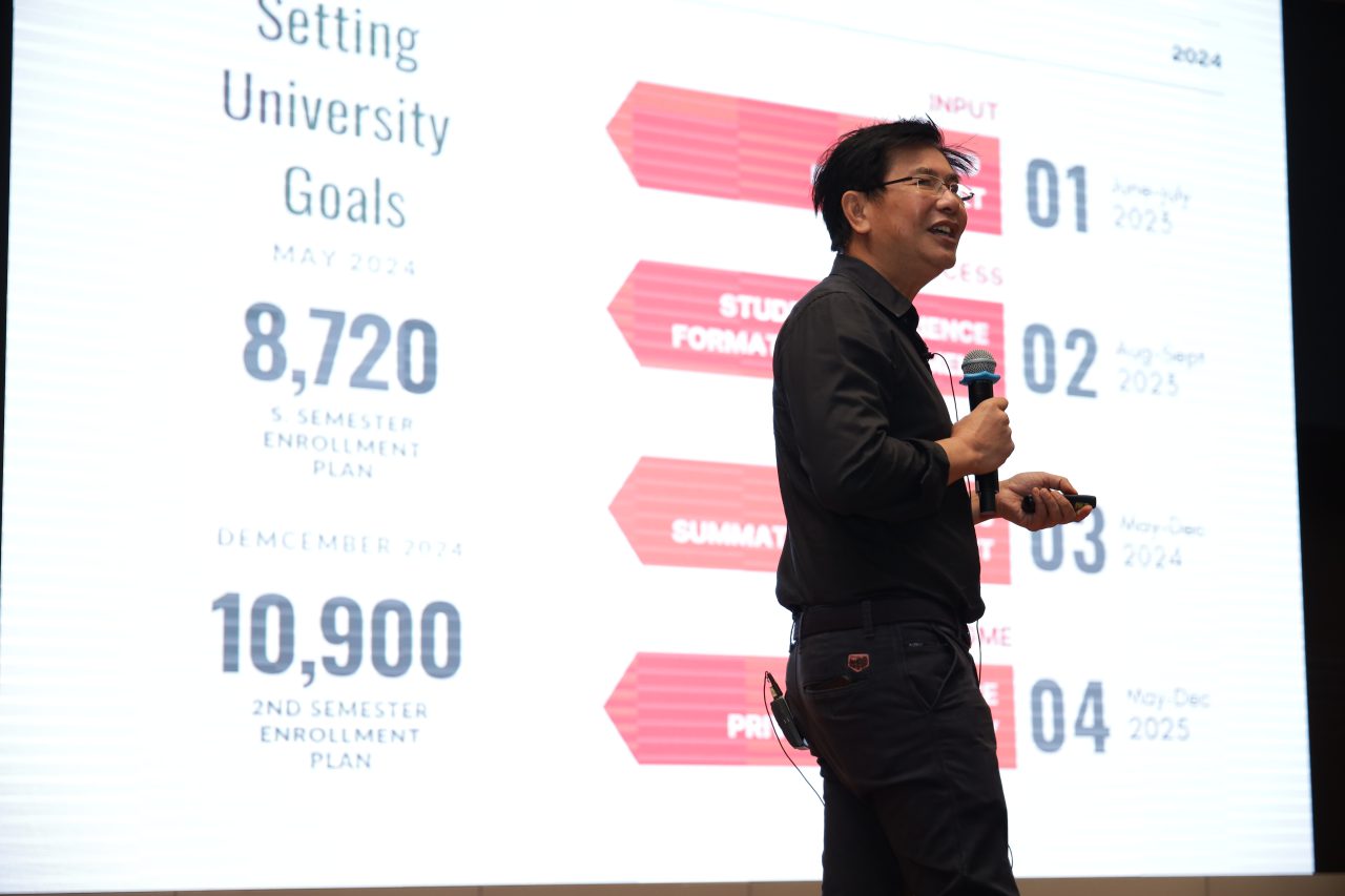 Transformative Teaching – HRD RSU